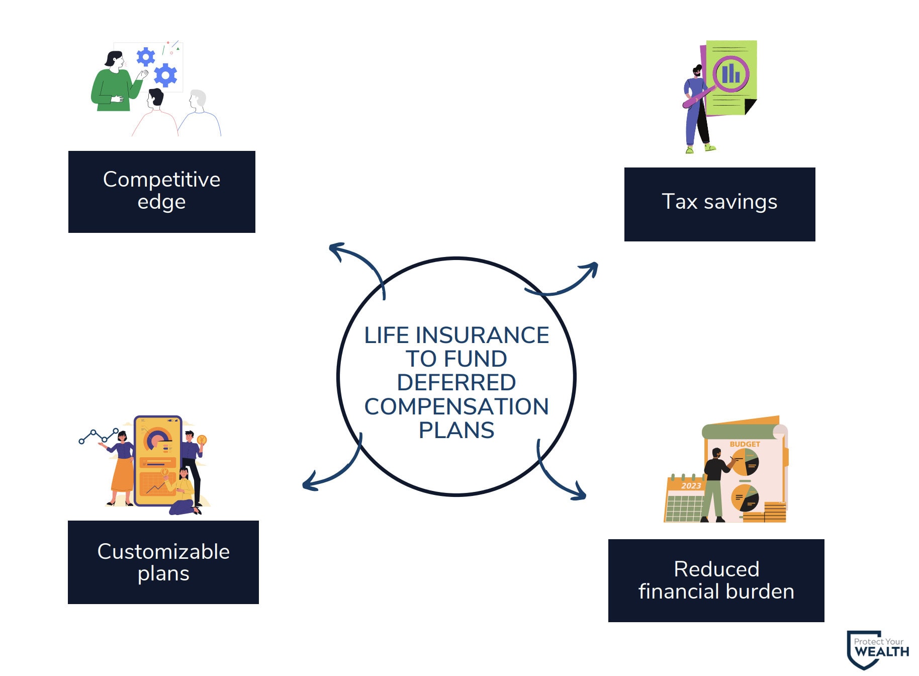 Family Business Succession Planning With Life Insurance | Protect Your ...