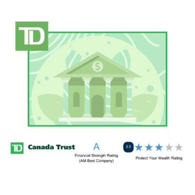 TD Life Insurance Review Canada (2026): Is It Worth It vs. Independent ...