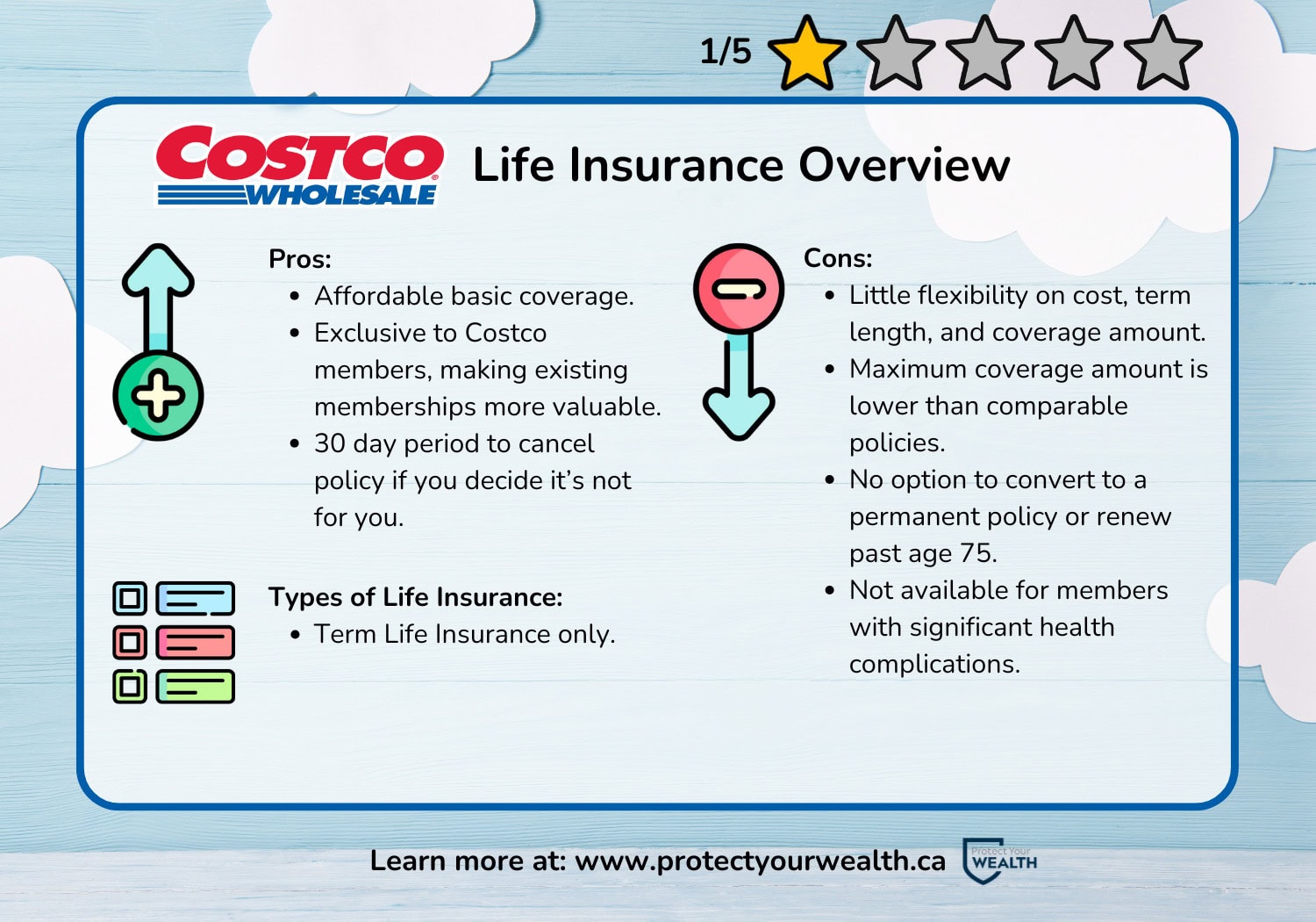 Costco Life Insurance Review: Is It Worth It for Canadians? | Protect ...
